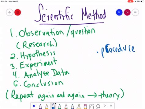 Solved Match Each Description With A Step In The Scientific Method From