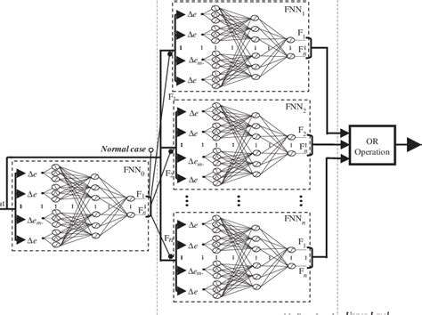 Hierarchical Structure Of Fnns Download Scientific Diagram