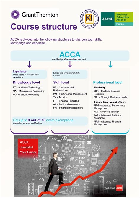 Kingston Education Institute KEI ACCA