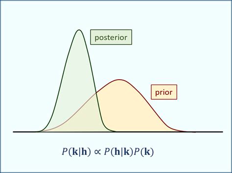 Decision Support Modelling And PEST
