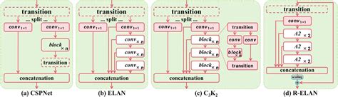 How To Use Yolo V12 For Object Detection