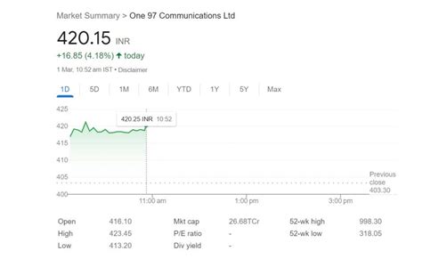Paytm Crisis अब पेटीएम पेमेंट बैंक से पेटीएम ने बनाई दूरी