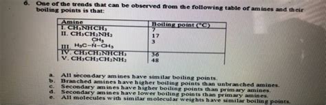 (Get Answer) - One Of The Trends That Can Be Observed From The Following Table Of...| Transtutors