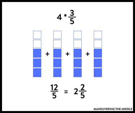 Multiplying Fractions Model