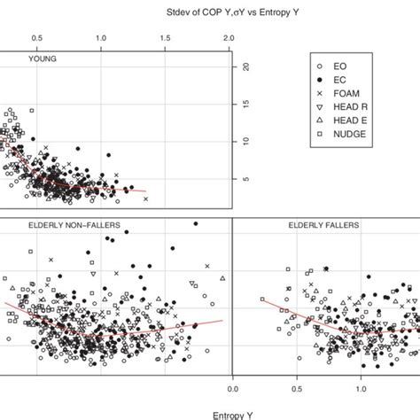 Entropy Vs Cop Entropy Sy Versus Standard Deviation Sy Of Cop Y