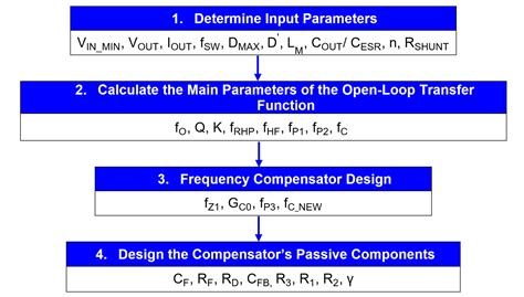design a feedback loop compensator for a flyback converter in four steps edn