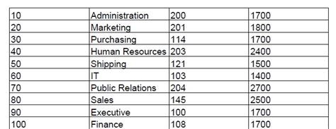 Sql Table To Pdf Report In Java Jdbc Program Thinktibits
