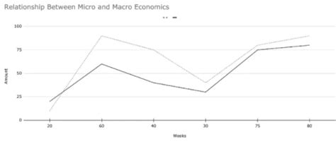 SAT Exam Charts And Graphs Solved Examples Grammar For Digital SAT PDF Download