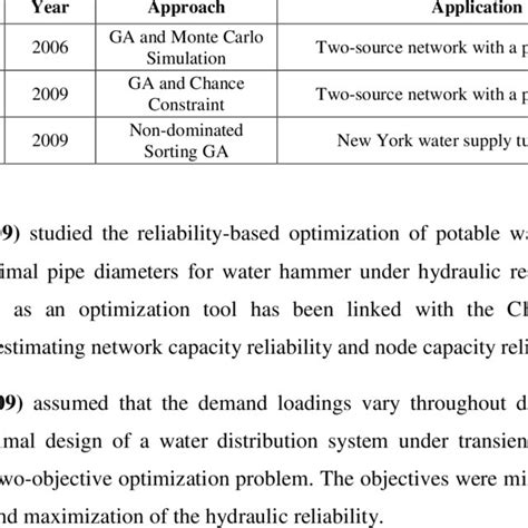 1 Different Methods Of Optimization Of Water Distribution Systems Download Scientific Diagram