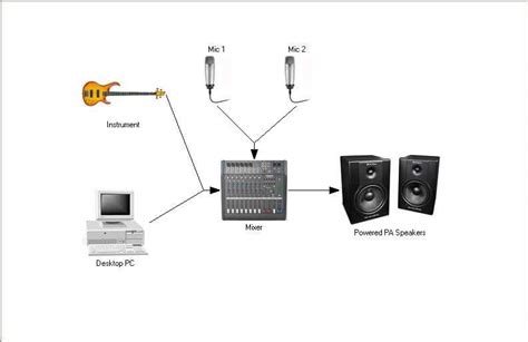 Live Sound Basics At Dolores Bennett Blog