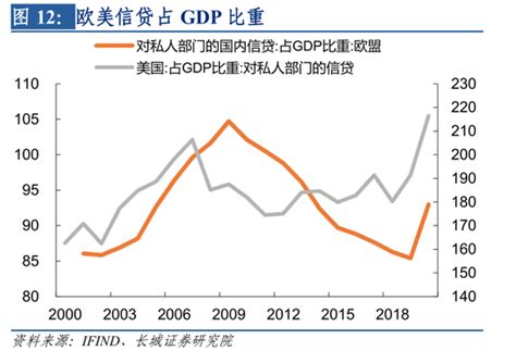 蒋飞：欧洲增长停滞——宏观经济专题报告新浪财经新浪网