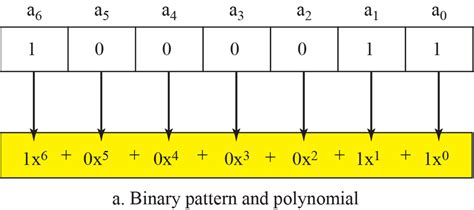 Data Communication 8 Error Detection And Correction