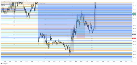 Cmeminiesm2016 Chart Image By Kiankingg — Tradingview