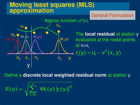 Generalized Finite Element Methods Ppt Download