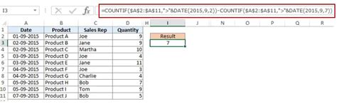 Cómo Usar Múltiples Condiciones En Excel Countif Y Countifs Ok Tech