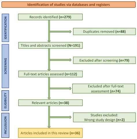 Artificial Intelligence In Thoracic Surgery A Review Bridging Innovation And Clinical Practice