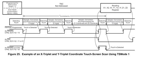 Tsc2013 Q1 Dav Read Timing Data Converters Forum Data Converters Ti E2e Support Forums