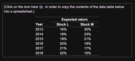 Solved Portfolio Return And Standard Deviation Personal Chegg