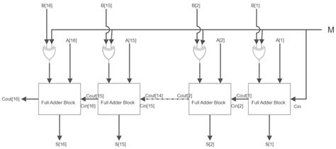 Signals Free Full Text Verilog Design Synthesis And Netlisting Of