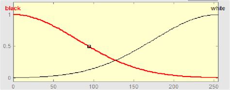 Figure 1 From A Combined Approach For Edge Detection In Images With Gaussian And Salt And Pepper
