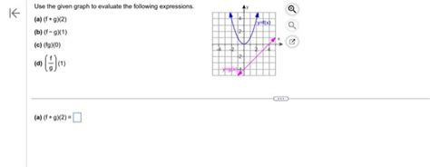 Solved Use The Given Graph To Evaluate The Following Chegg