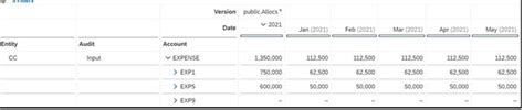 Sap Analytics Cloud Allocation Part 1 Basic Sce Sap Community