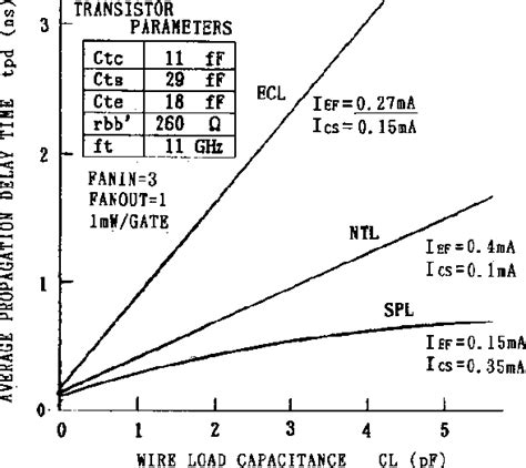 Figure 4 From Spl Super Push Pull Logic A Bipolar Novel Low Power