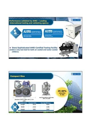Presentation On Energy Efficient Chillers For Green Buildings PDF