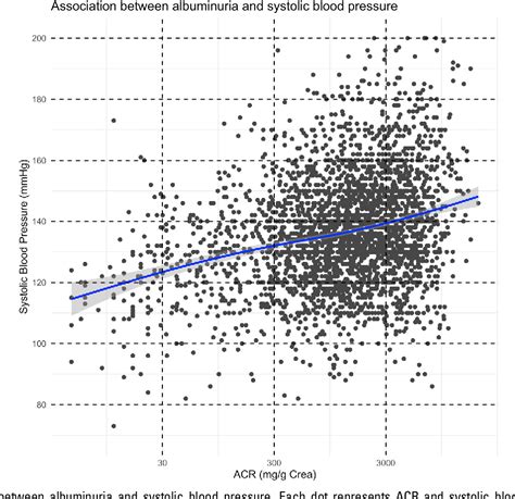 Figure 4 From Trajectory Of Gfr Decline And Fluctuation In Albuminuria