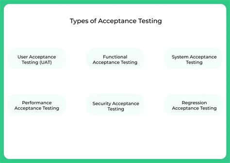 Acceptance Testing Prepinsta