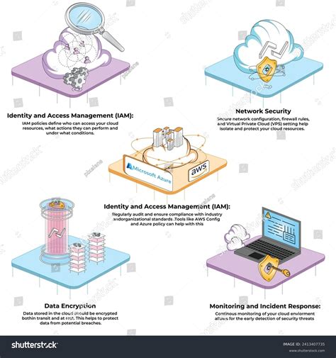 Vector Illustration Key Aspect Iac Pipeline Stock Vector Royalty Free 2413407735 Shutterstock
