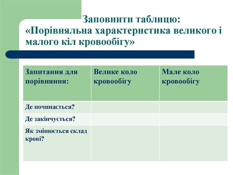 Кровоносні судини Online Presentation