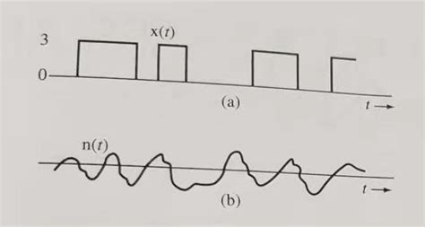 solved 7 6 1 the random binary signal x t shown in fig