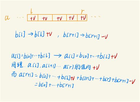 AcWing 差分 AcWing
