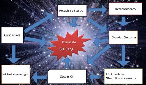 Big Bang Mapa Mental LIBRAIN