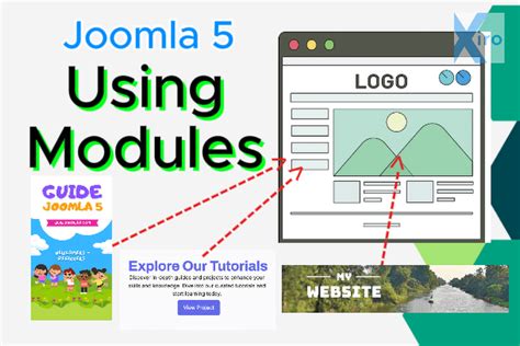 Joomla 5 Bài Thực Hành 02 Dùng Module Những Tính Năng Cơ Bản Cần Phải Biết
