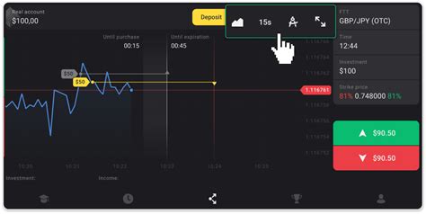 How To Read A Chart Binomo Help Center