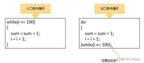 C语言——while语句、dowhile语句、for循环和循环结构、break语句和continue语句do While循环语句break