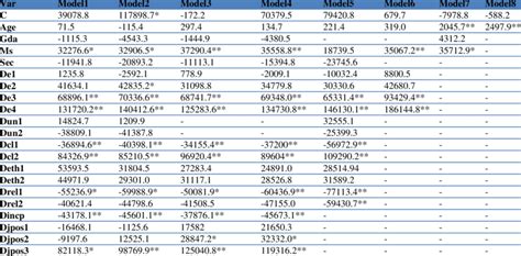 Regression Estimations Download Table