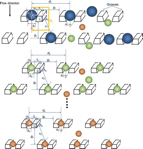 schematic diagram of microfluidic microsphere trap array geometries for