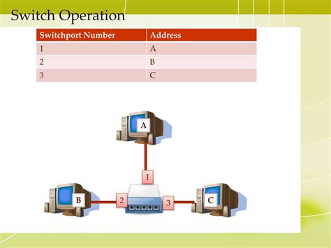 Ethernet And Switching Pptx