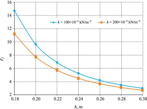 Figure From Equivalent Axle Load Factors For Design Of Rigid Pavements Derived From Fatigue