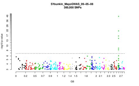 1 GWAS Original Manhattan Plot Before Imputation Download Scientific Diagram