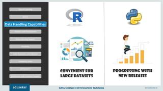 R Vs Python Best Programming Language For Data Science And Analysis
