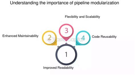 Kashaf Naveed On Linkedin Flexibility Reusability Code Development Journey Learning