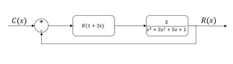 Solved When A Unit Step Input Is Applied To The Control