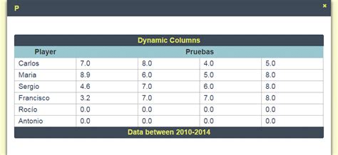 jsf p columngroup in p patatable does not show headertext stack