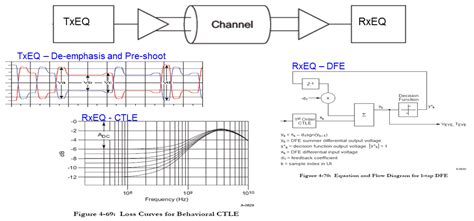 Test Happens Teledyne LeCroy Blog The Hows And Whys Of PCIe 3 0 Dynamic Link Equalization