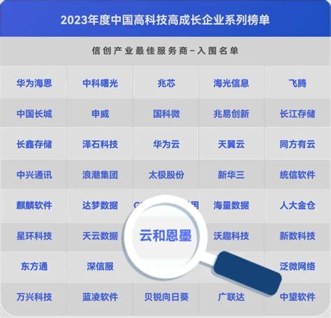 云和恩墨荣获信创产业最佳服务商称号展现中国高科技高成长企业新风采 墨天轮