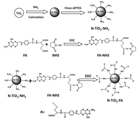 Nanomaterials Special Issue Nanomaterials For Cancer Therapies